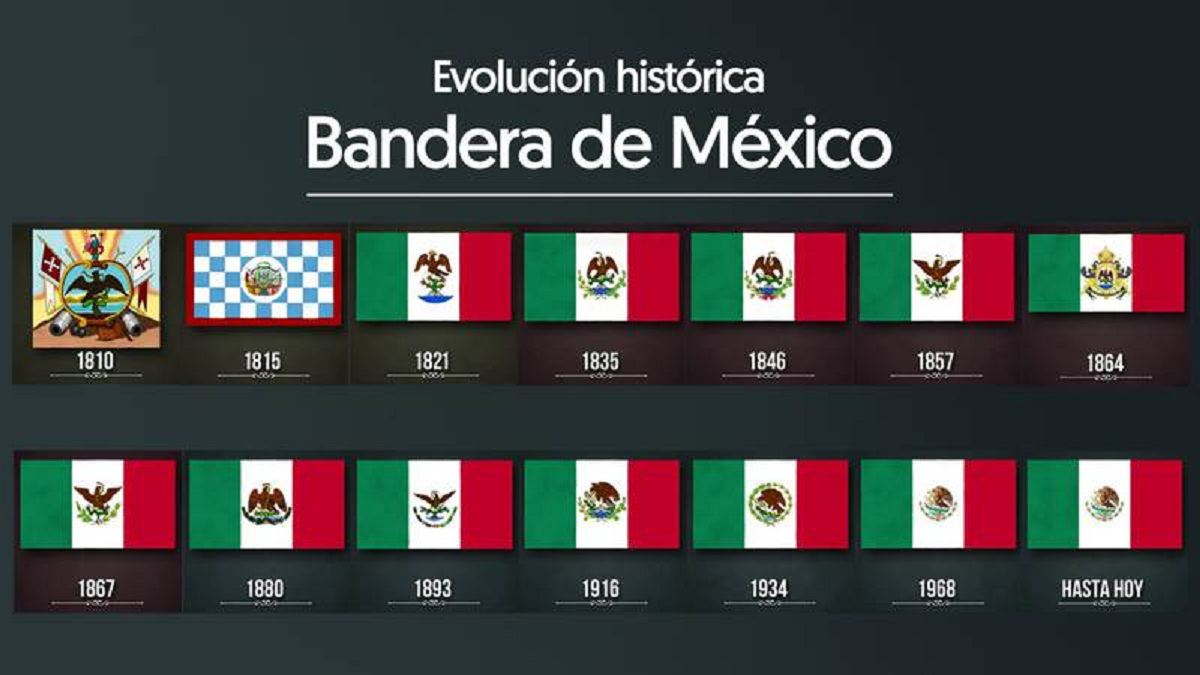 Grito de Independencia 2022: Así ha cambiado la bandera mexicana a ...